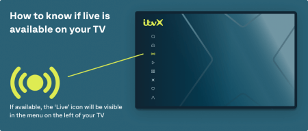 Which channels are available on ITVX? - RXTV